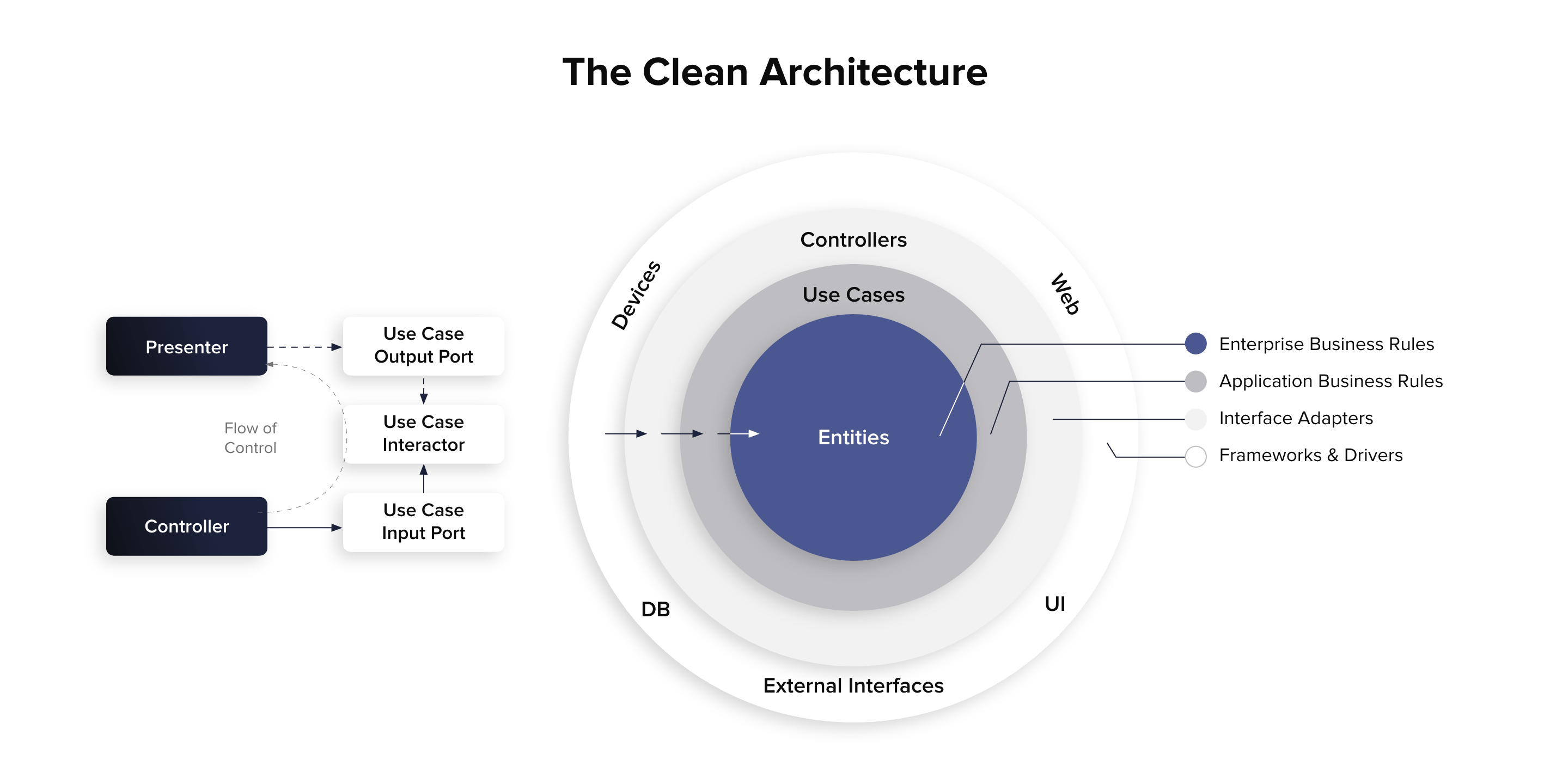 Github Szrbng Clean Architecture And Solid Principles - High Quality Sunset Texture - Ultra HD
